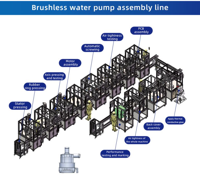 Brushless water pump assembly line - Dynamic Balancing Machine ...